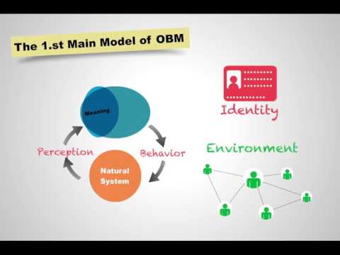 Optimum Balance Model