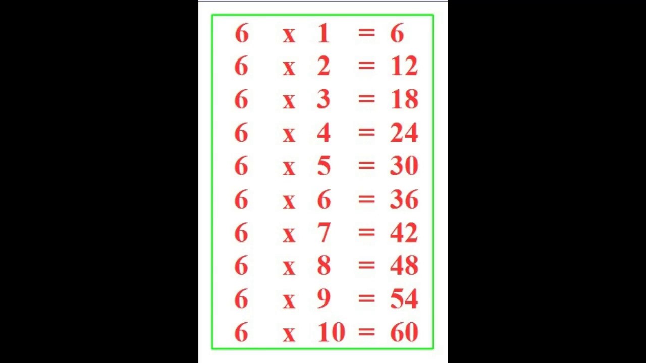 មេលេខខ្មែរ | សូត្រមេលេខ | មេលេខគុណពីមេ 6 ដល់ មេ 9.......#2 - YouTube