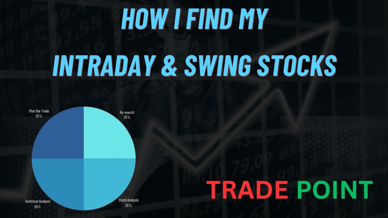 How to find Intraday Stocks | Stock Analysis | Trading - YouTube