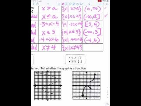 1.1 (Part 1) Characteristics of Functions - YouTube