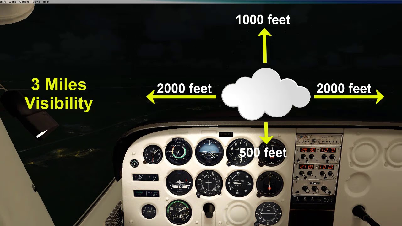 Class G Airspace - YouTube