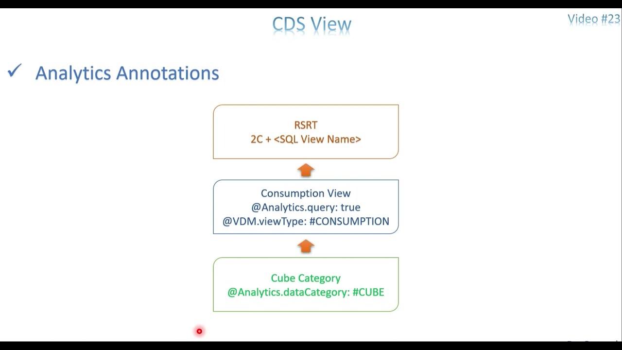 Video 23: CDS View - Annotations Part 2 - YouTube