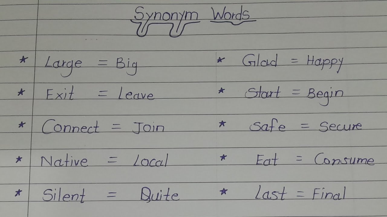 20 Synonyms Words/ Synonym Words in english/Synonym Words - YouTube