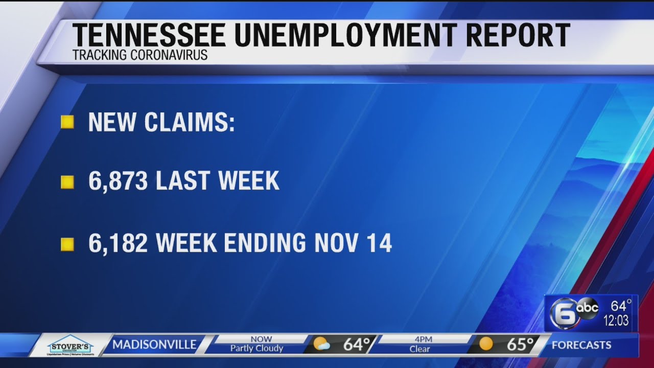 Tennessee reports 6,873 new weekly unemployment claims - YouTube