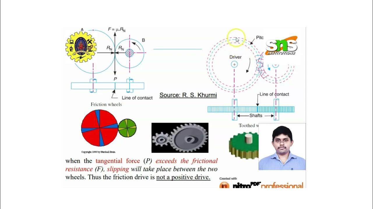 Introduction of Gears - YouTube