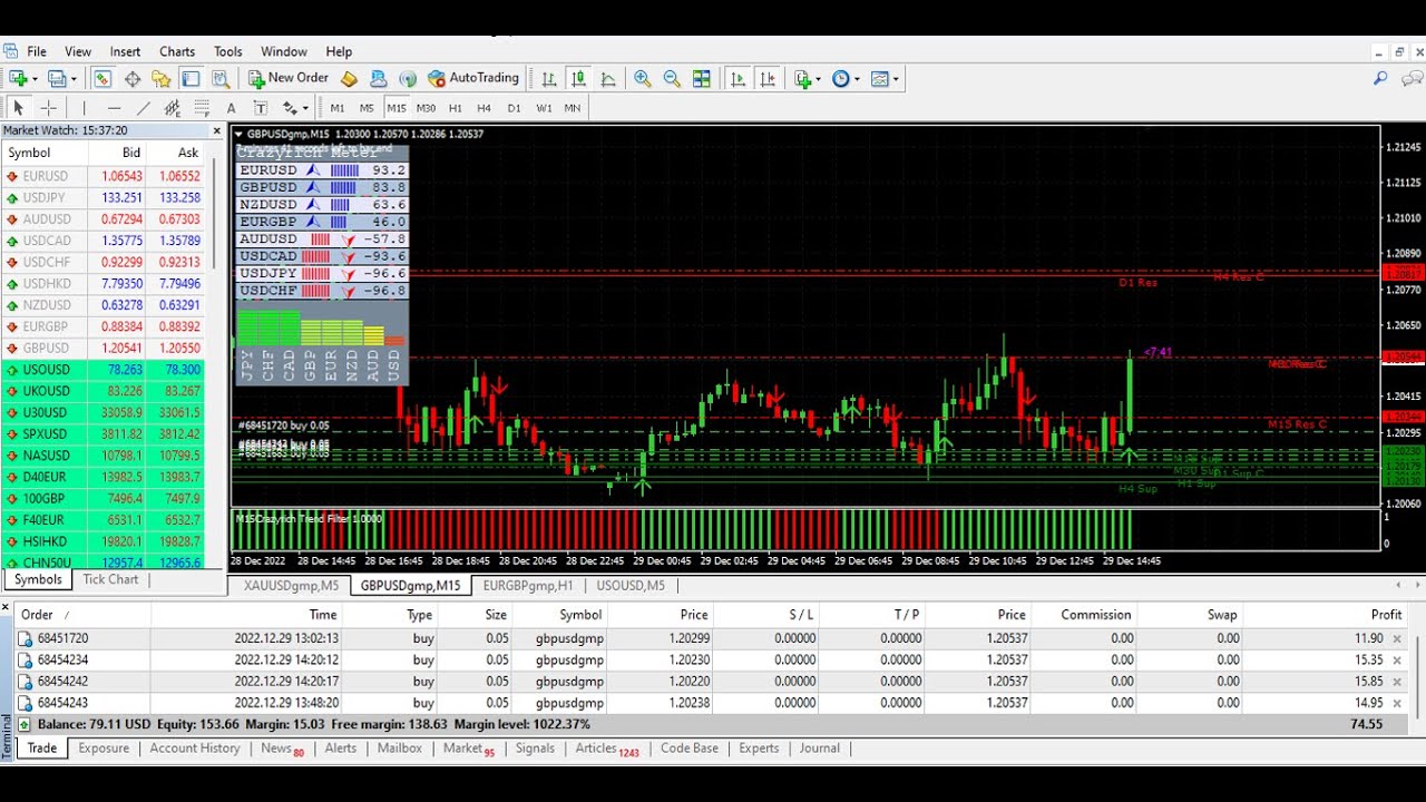 CARA INSTALL INDICATOR PERFECT ENTRY MT4 - YouTube