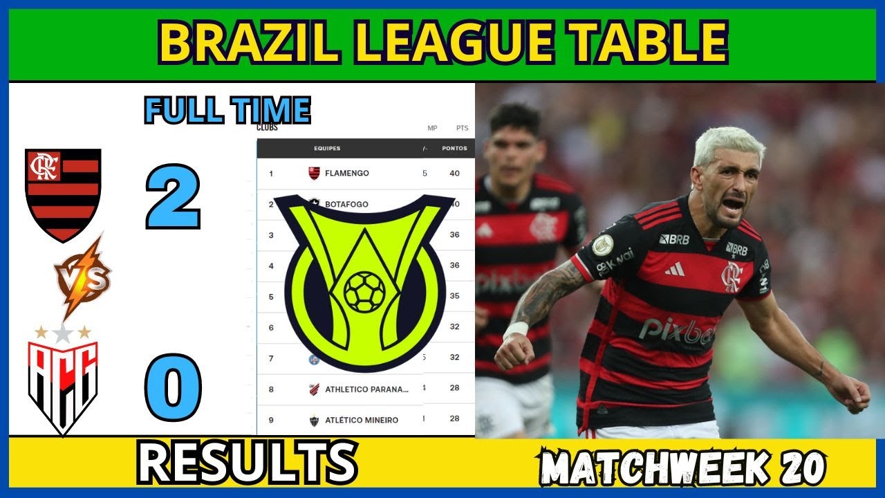 BRAZIL LEAGUE TABLE UPDATED TODAY | TABLE AND RESULTS - MATCHWEEK 20 ...