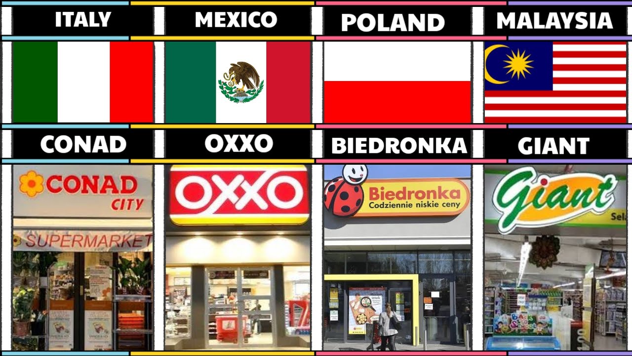 List of Supermarkets From Different Countries in the World - YouTube