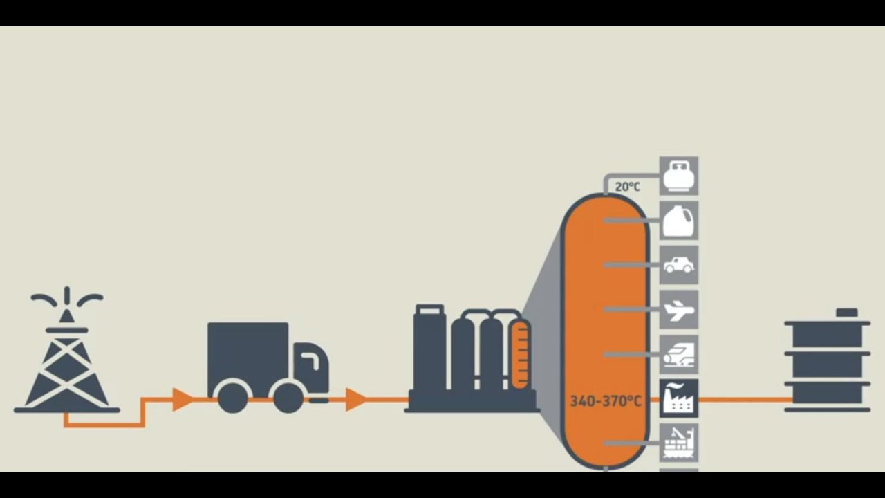 SKF RecondOil – The oil value chain and main applications - YouTube