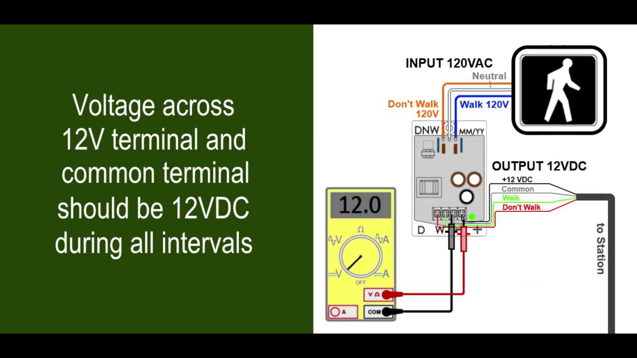 How to Troubleshoot an SPI - YouTube