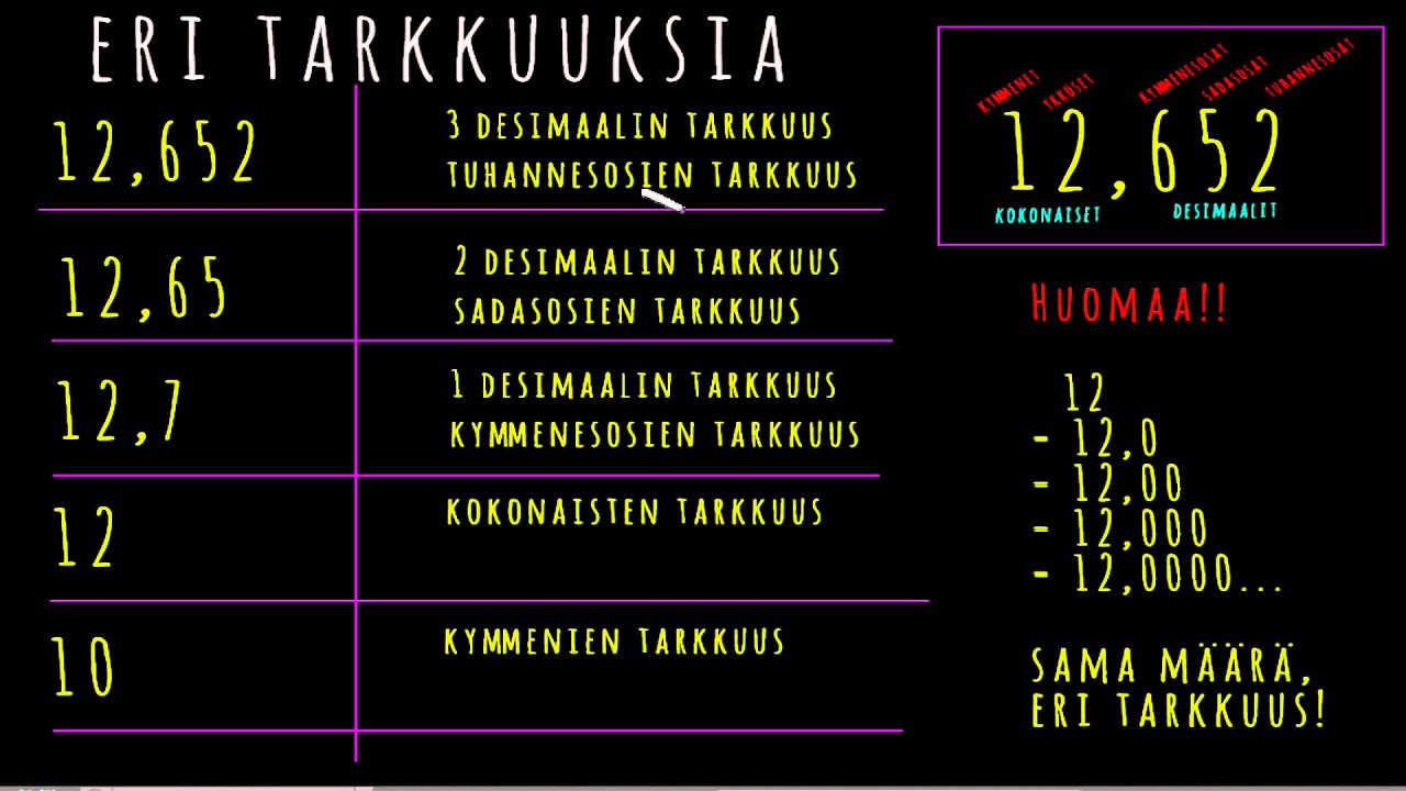 MA: Desimaaliluvun pyöristäminen osa 1. Mikä tarkkuus? - YouTube