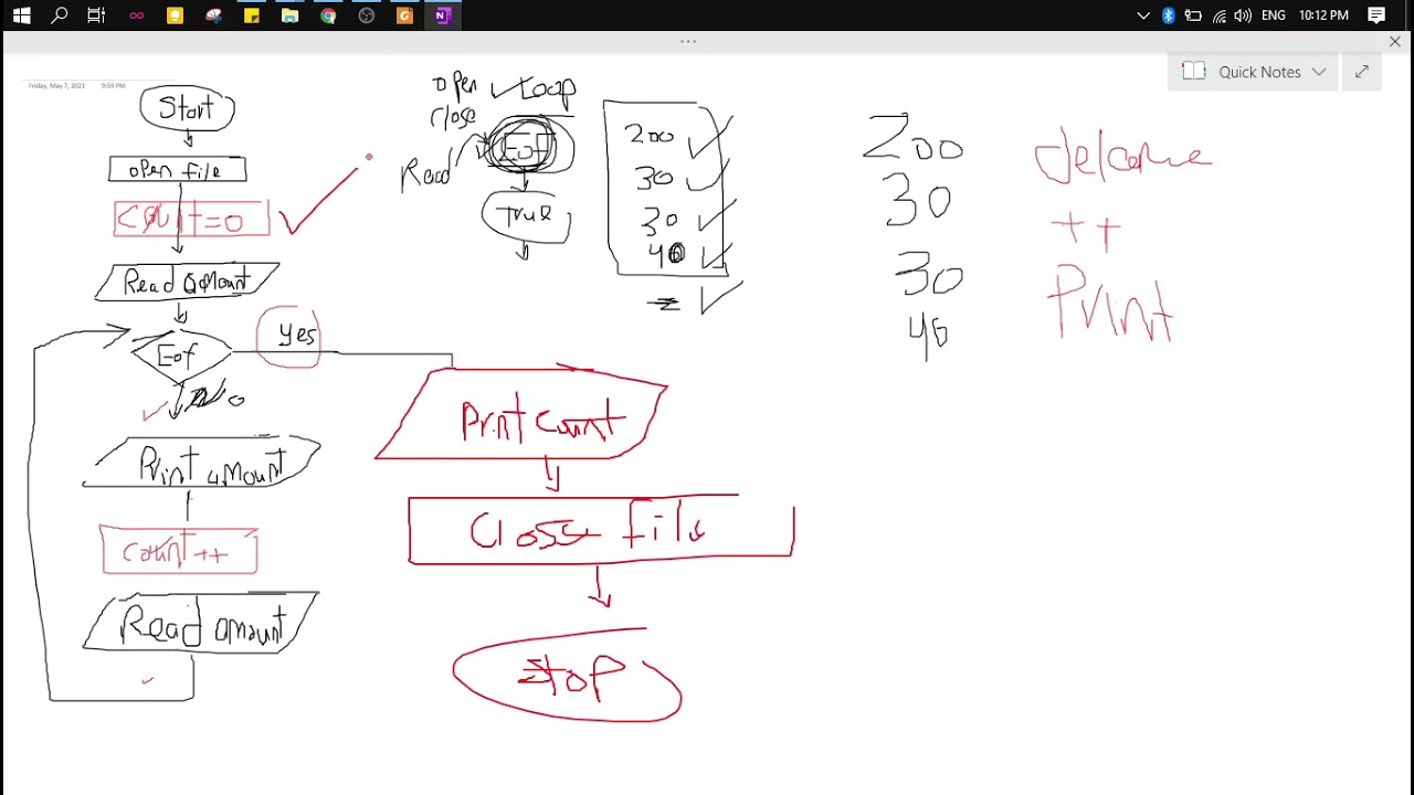 Flowcharts Part II - YouTube