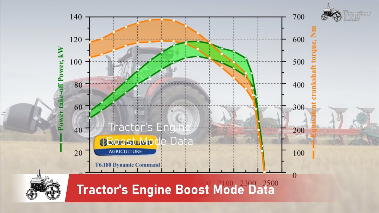 Tractor's Engine Boost Mode Data - YouTube