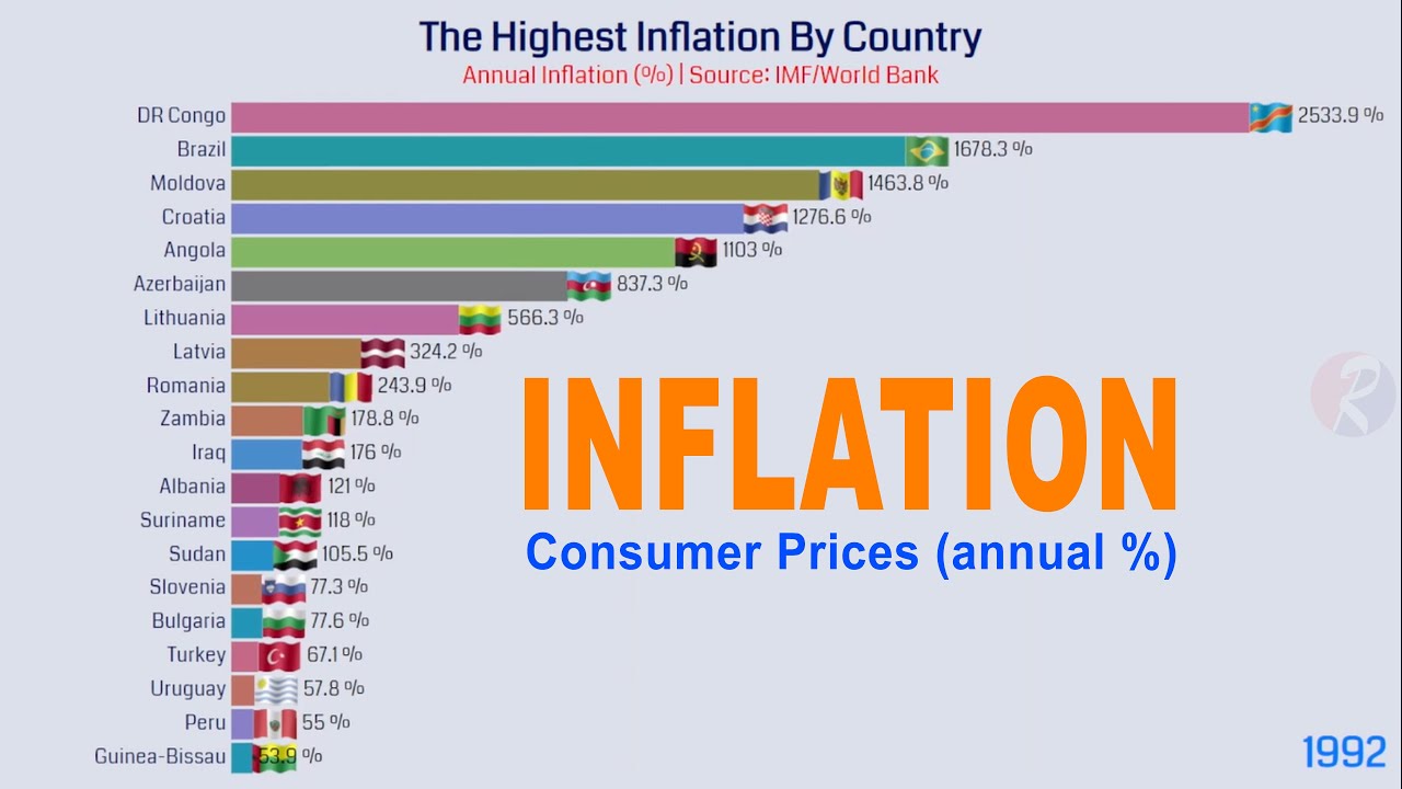 Countries With the Highest Inflation | 1960-2020 - YouTube