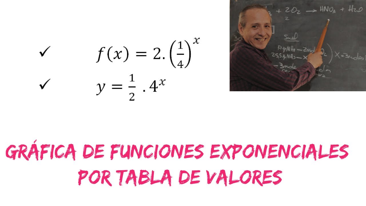 Tabla de Valores para Funciones Exponenciales - YouTube
