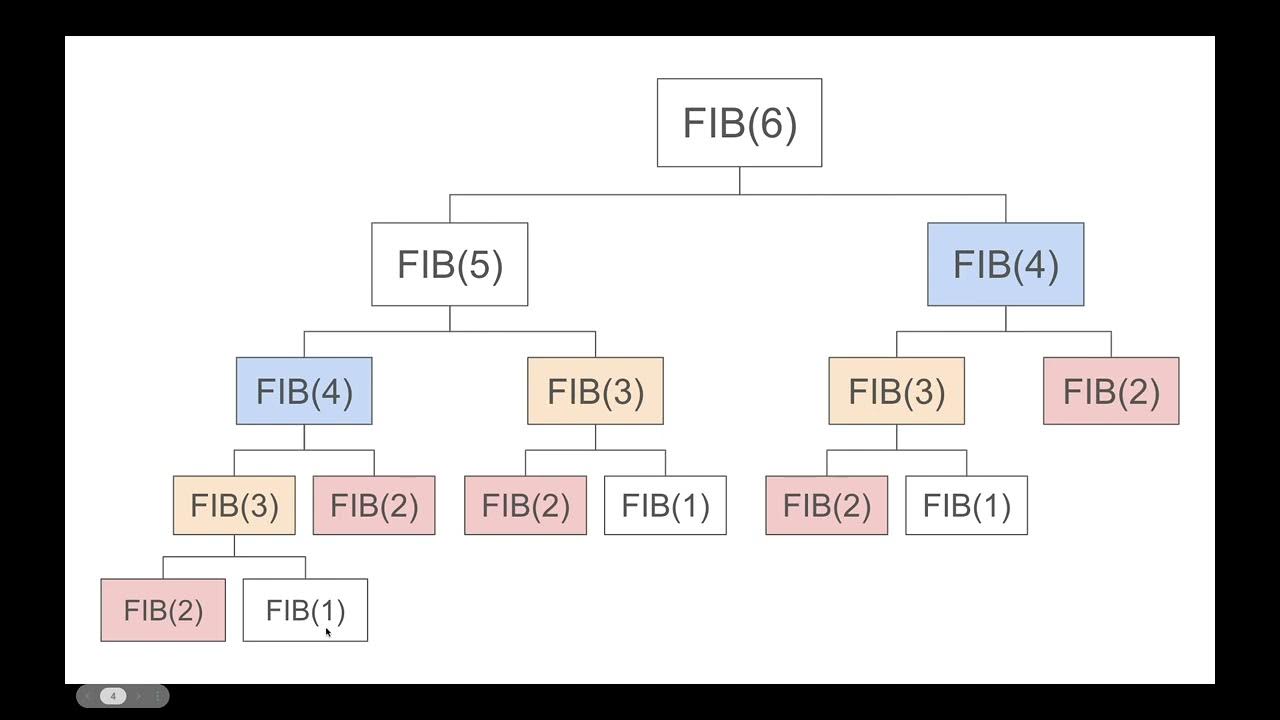 Introduction to Dynamic Programming with Fibonacci Numbers - Part 1 - YouTube