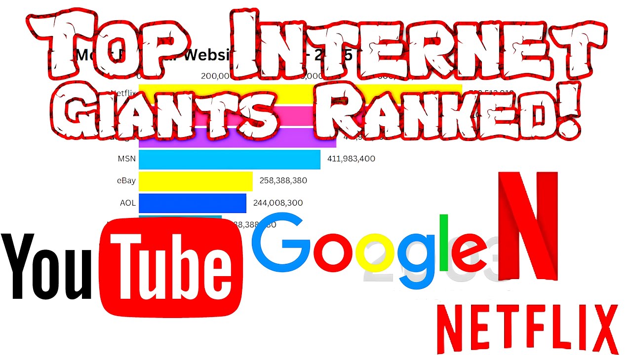 Most Popular Websites (2000-2025) | Internet Evolution - YouTube