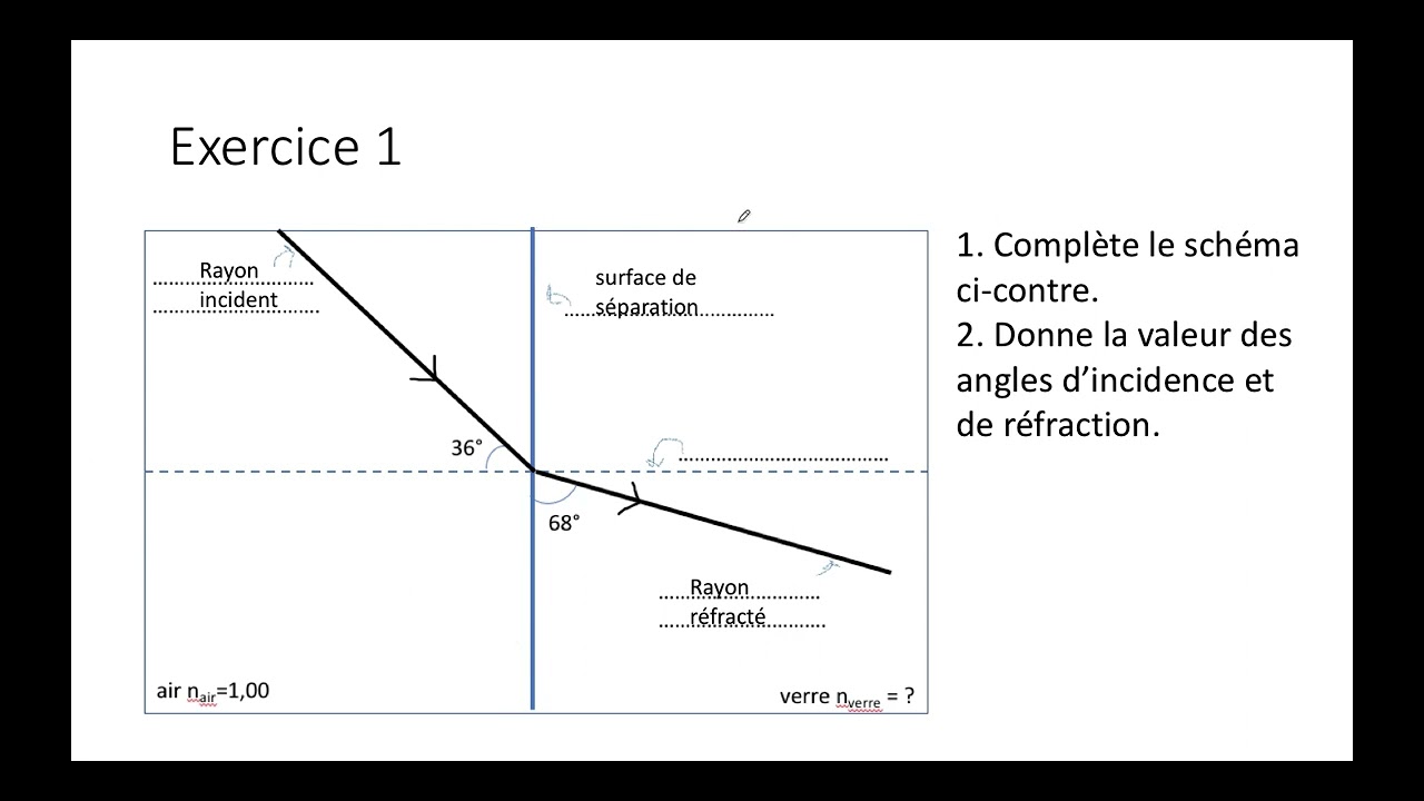 Réflexion-réfraction de la lumière Exercices - YouTube