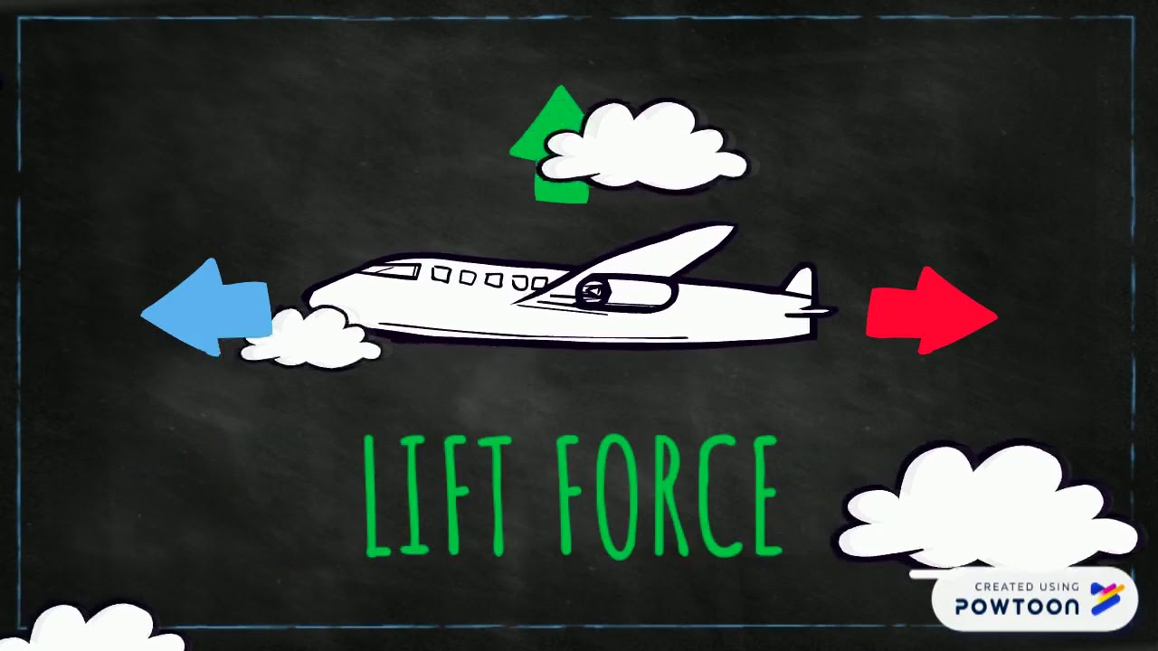 Physics in Aerodynamics - In my understanding - YouTube