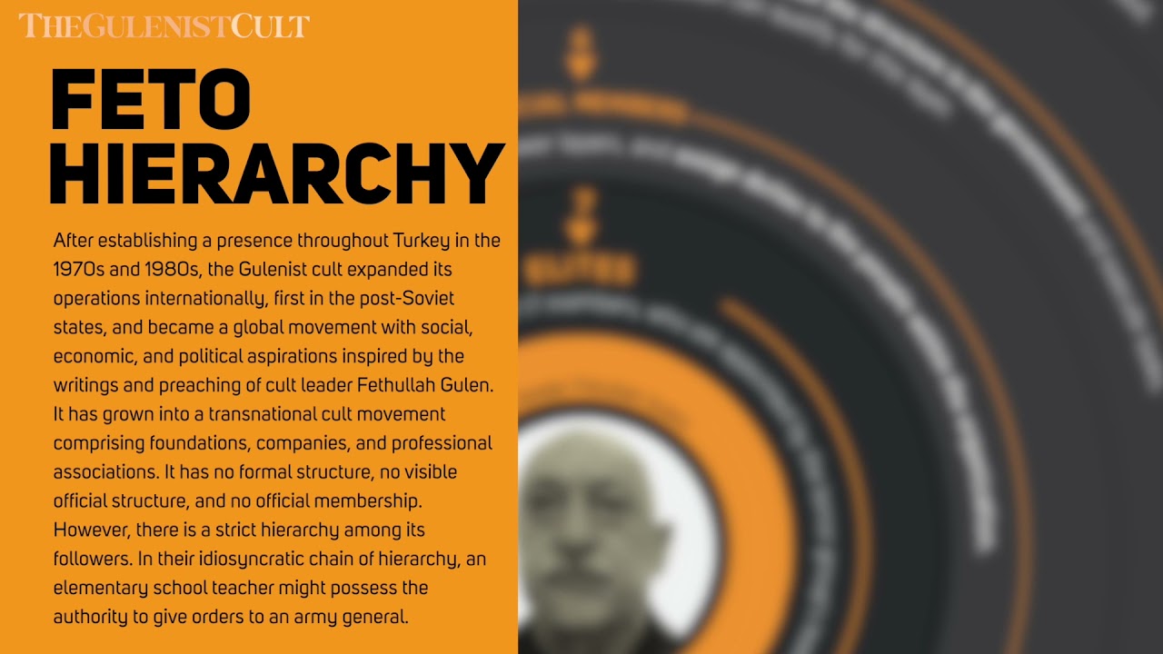Brief History of the Gulenist Cult - 1 - YouTube