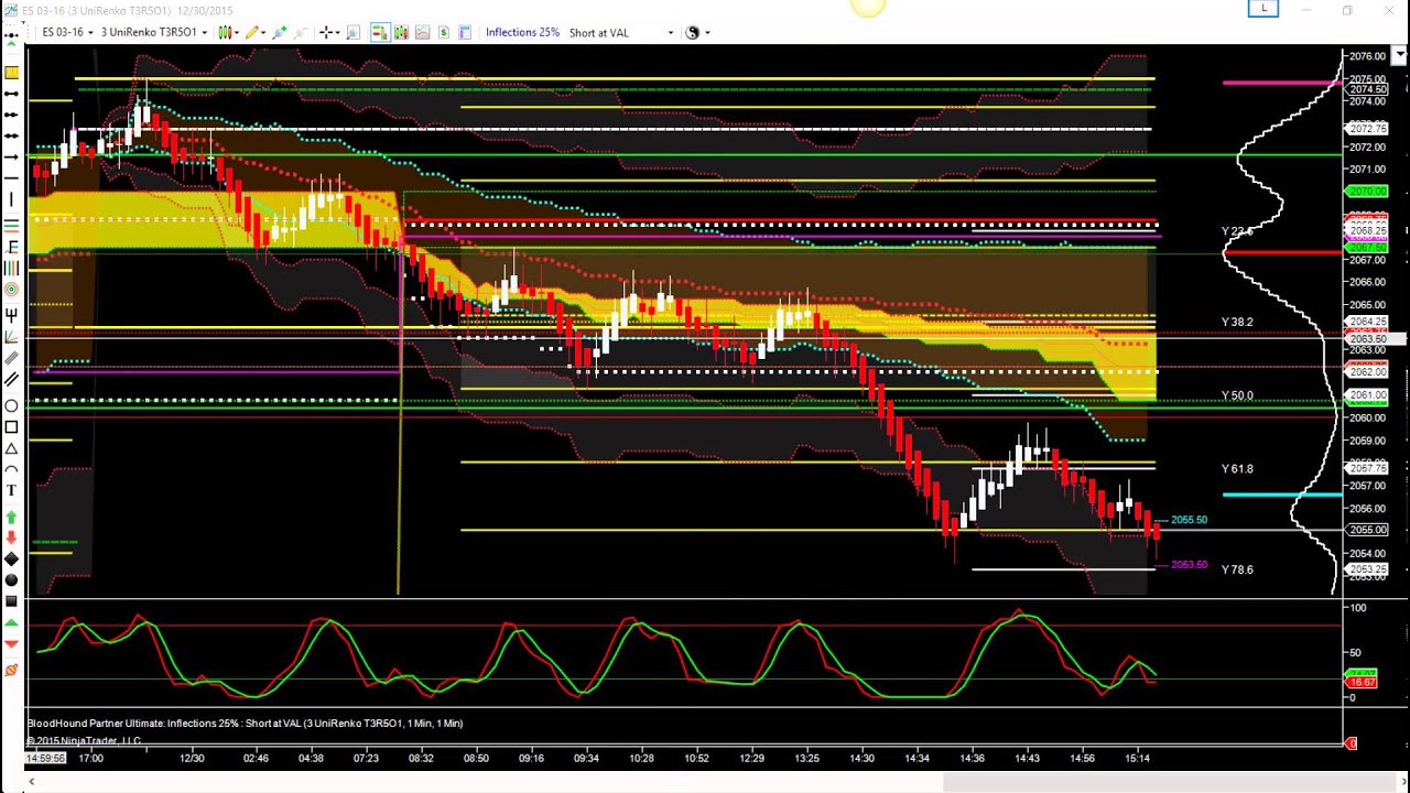 Instructional Video - Getting a Pullback Signal - YouTube