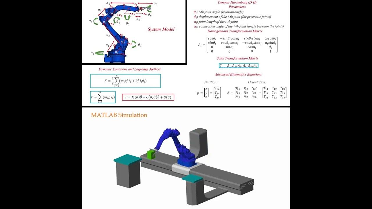 Dynamic Modeling and Simulation of 6-Axis Robotic Arm using MATLAB Simscape - YouTube