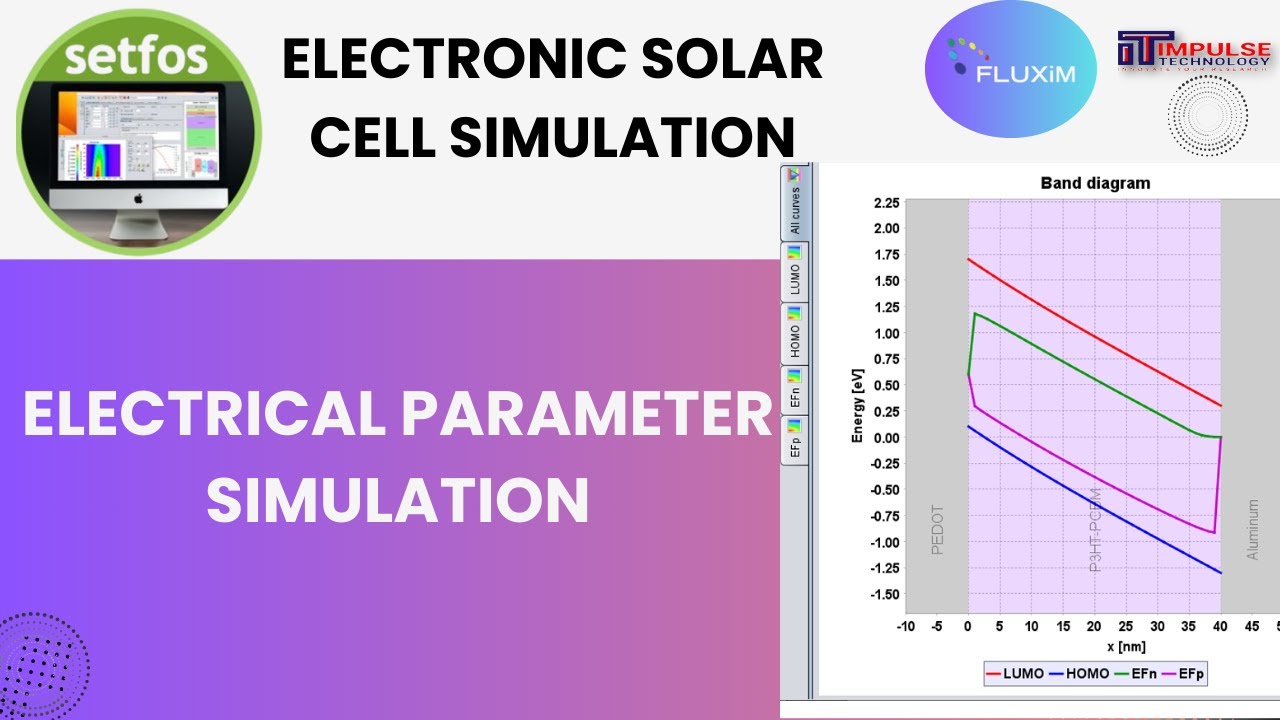 Electronic Solar Cell Simulation - YouTube