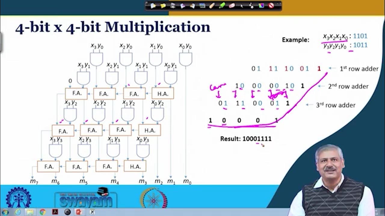 Multiplication and Division #ch19 #swayamprabha - YouTube