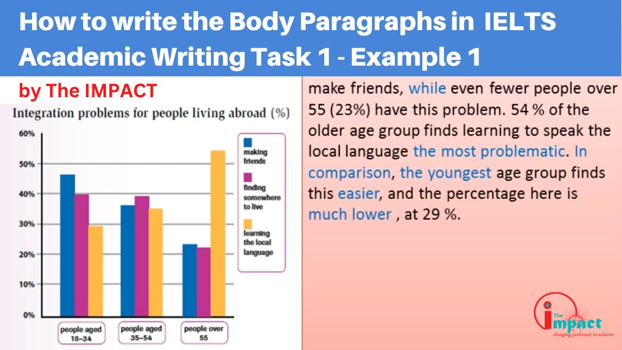 How to write the Body Paragraph of a Bar Graph in IELTS Academic ...