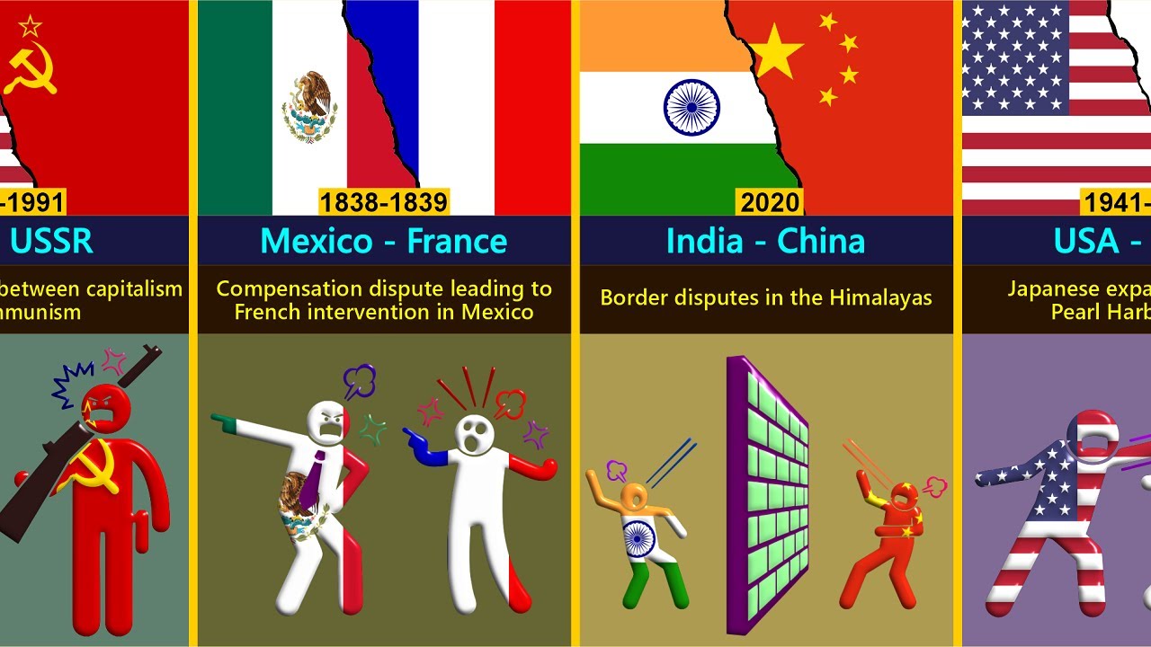 Historical Conflicts of Countries & Their Root Causes - YouTube