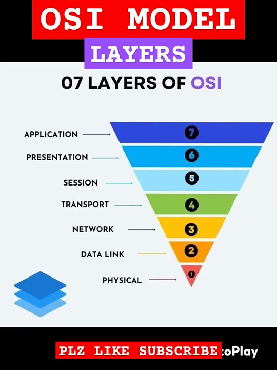 Osi Model Layers Python Pythoncode Coding Programmingquiz Blockchain Zigzagpattern