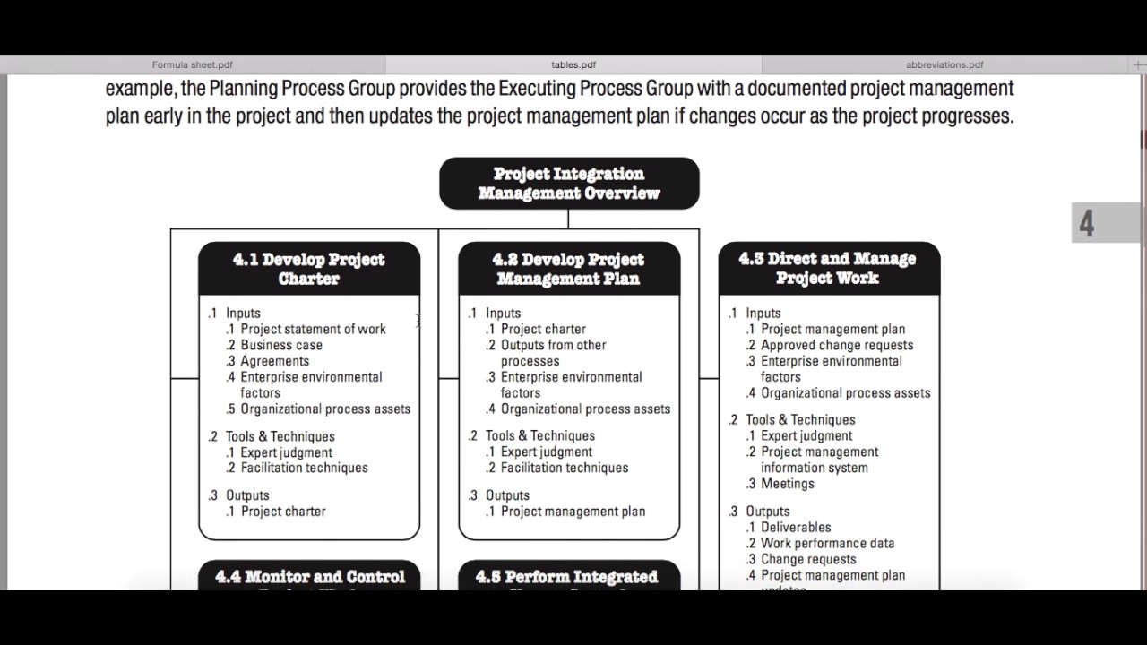 PM Formula Sheet Explanation - YouTube