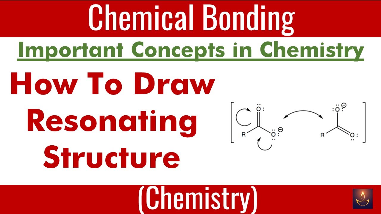 CB-1 I How to Draw Resonating Structure I Resonance by Pattern I JEE ...
