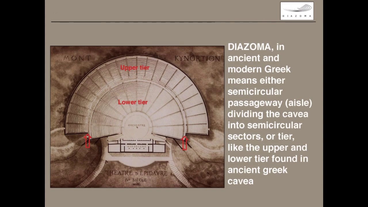 Boletis - Ancient theatres and the “Diazoma” association - YouTube