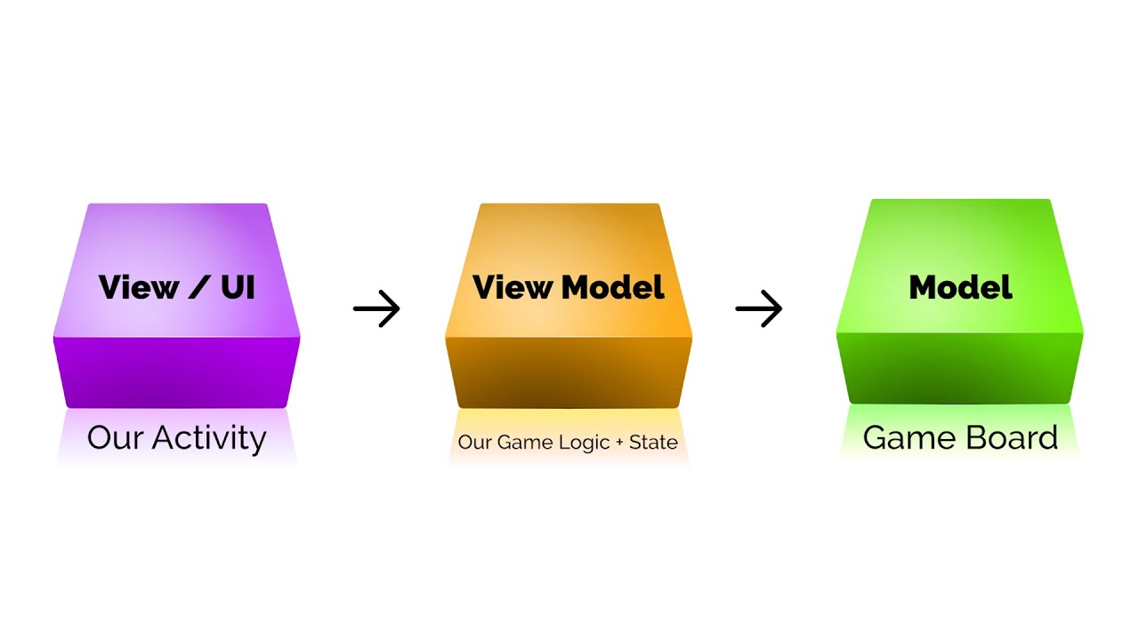 View Models ~ Android Tic-Tac-Toe - YouTube