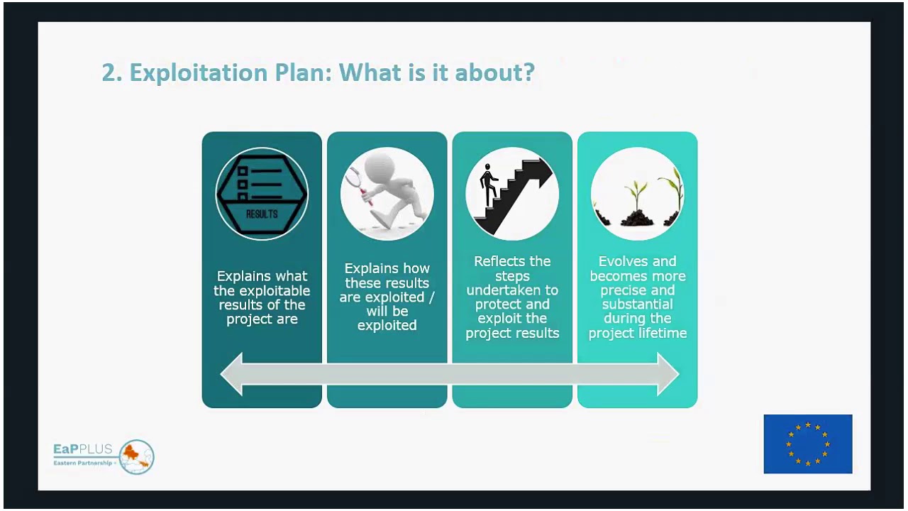 Third EaP+ RDI webinar: Exploitation strategy in R&I collaborative ...