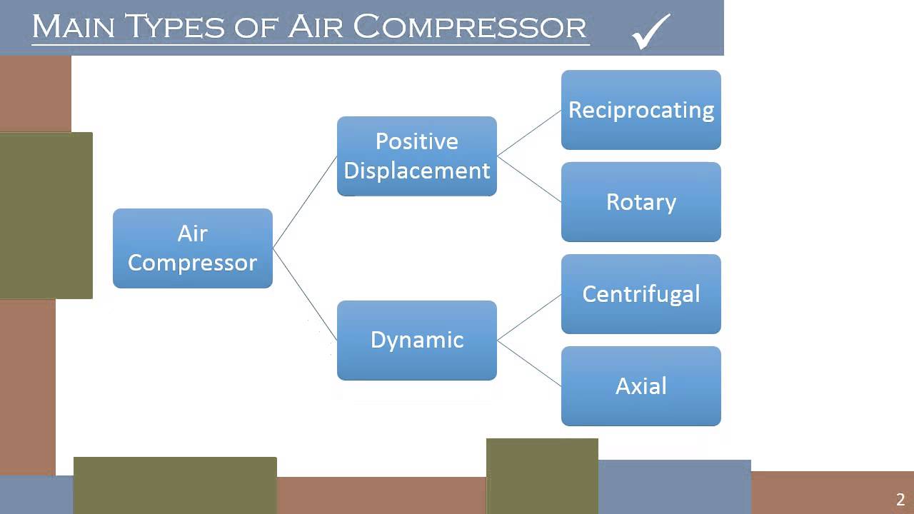 SiMple001 Air Compressor.ppt - YouTube