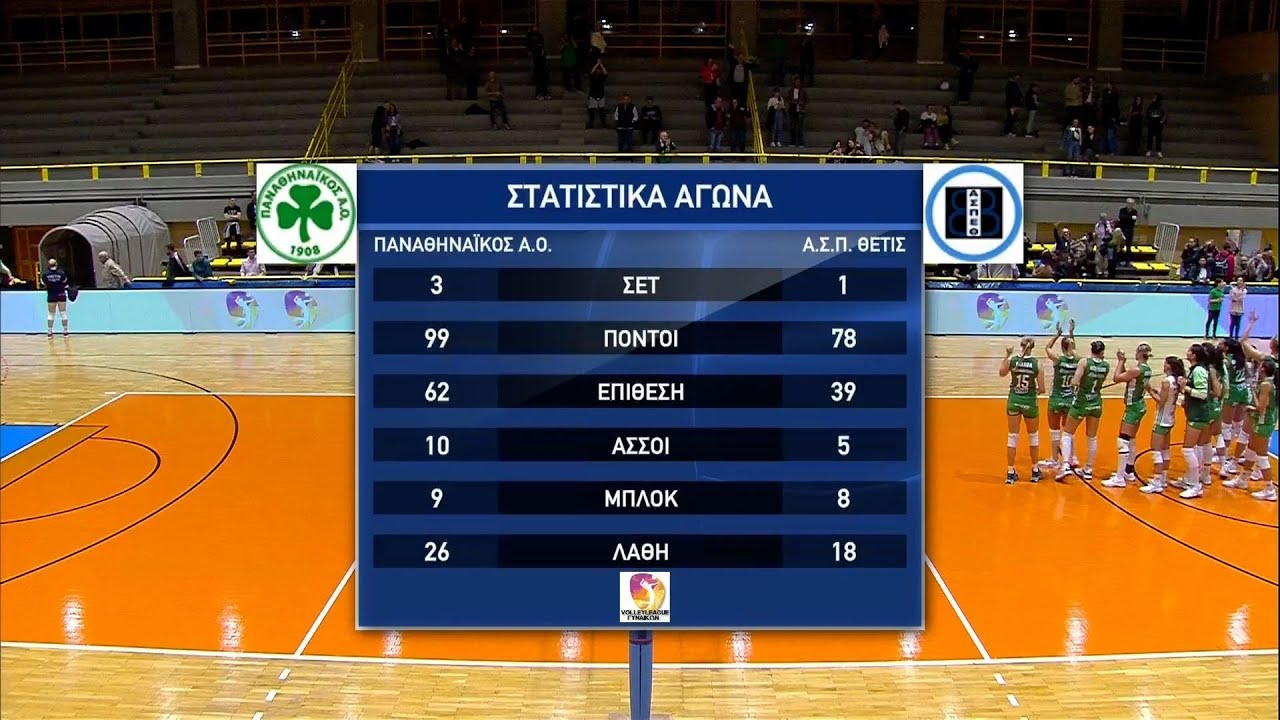Volley League Γυναικών | Παναθηναϊκός - Θέτις | Highlights Αγώνα | 20 ...