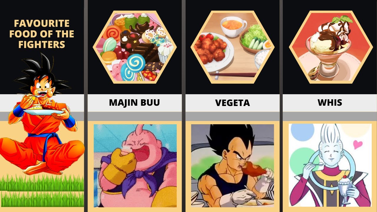 FAVOURITE FOODS of Dragon Ball Characters! - YouTube