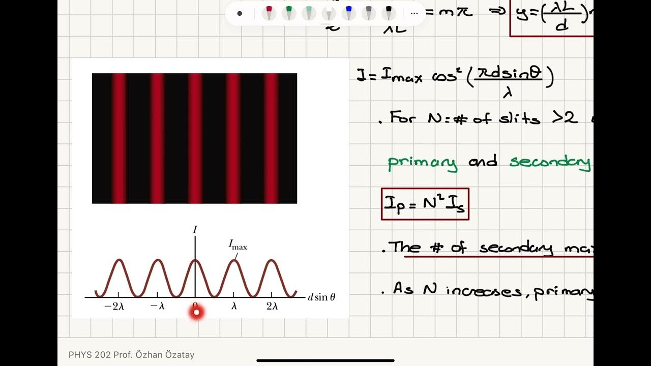 Week 5-3 Intensity Distribution of The Interference Pattern - YouTube