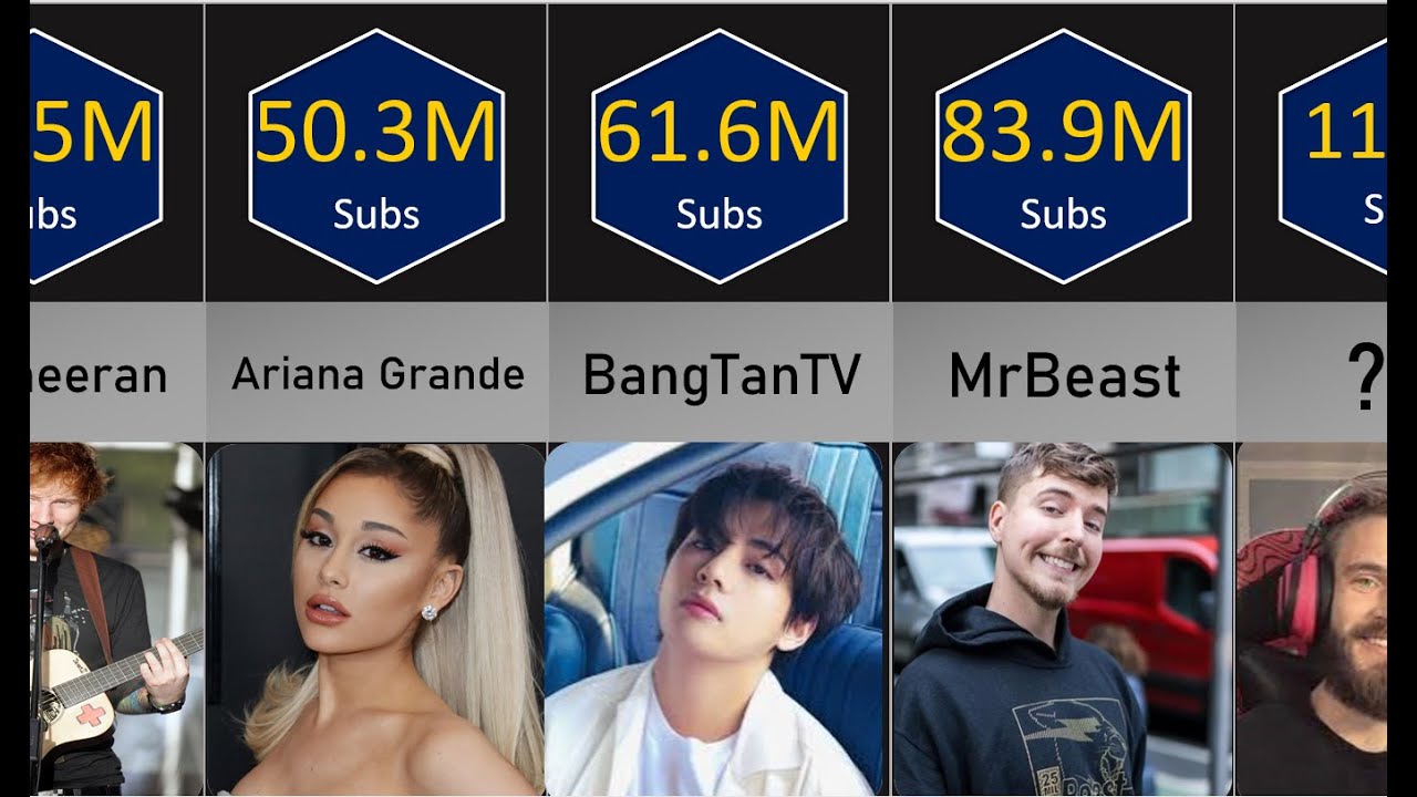 Top 30 Most Subscribed Youtubers | Most subscribed youtube channels ...