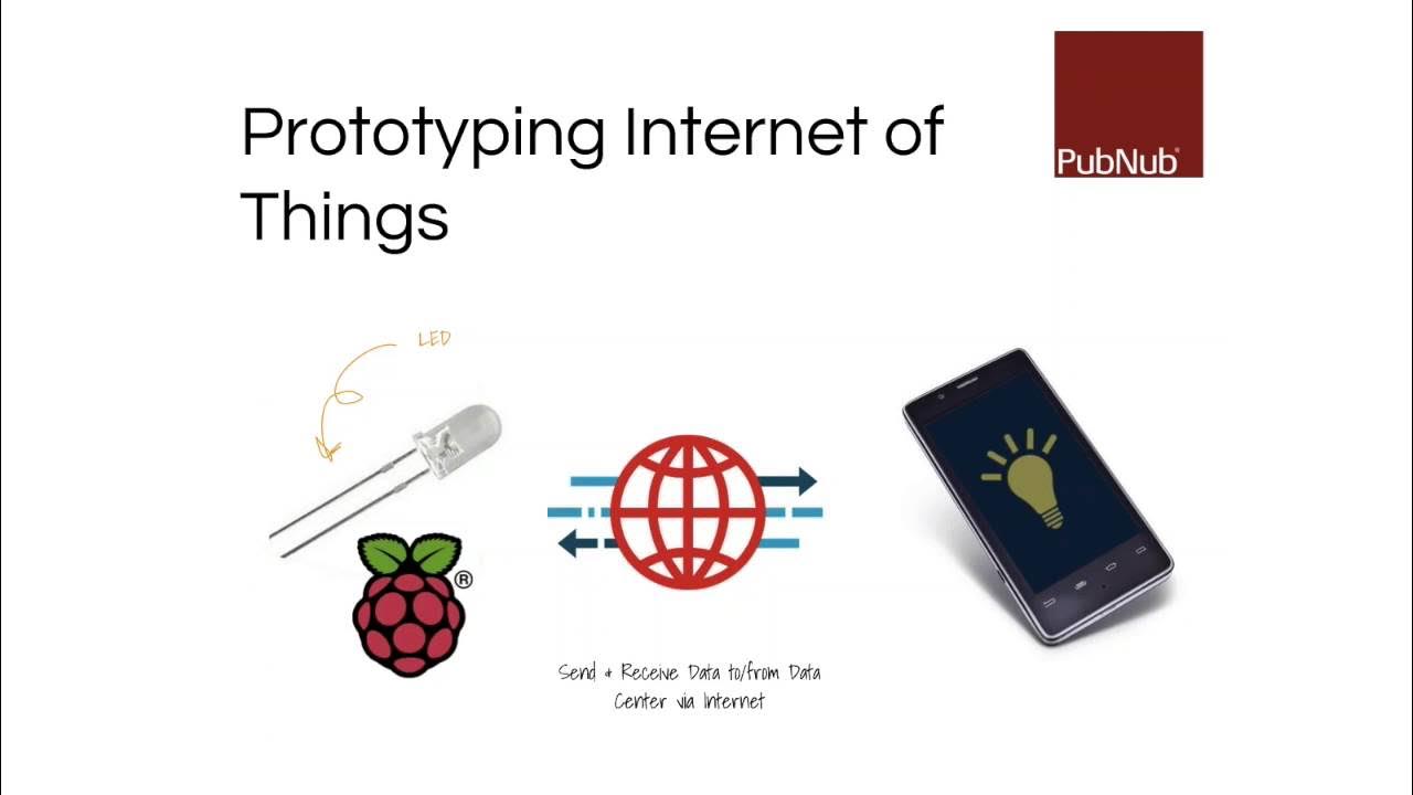Internet of Things 101: Building IoT Prototypes with Raspberry Pi - YouTube