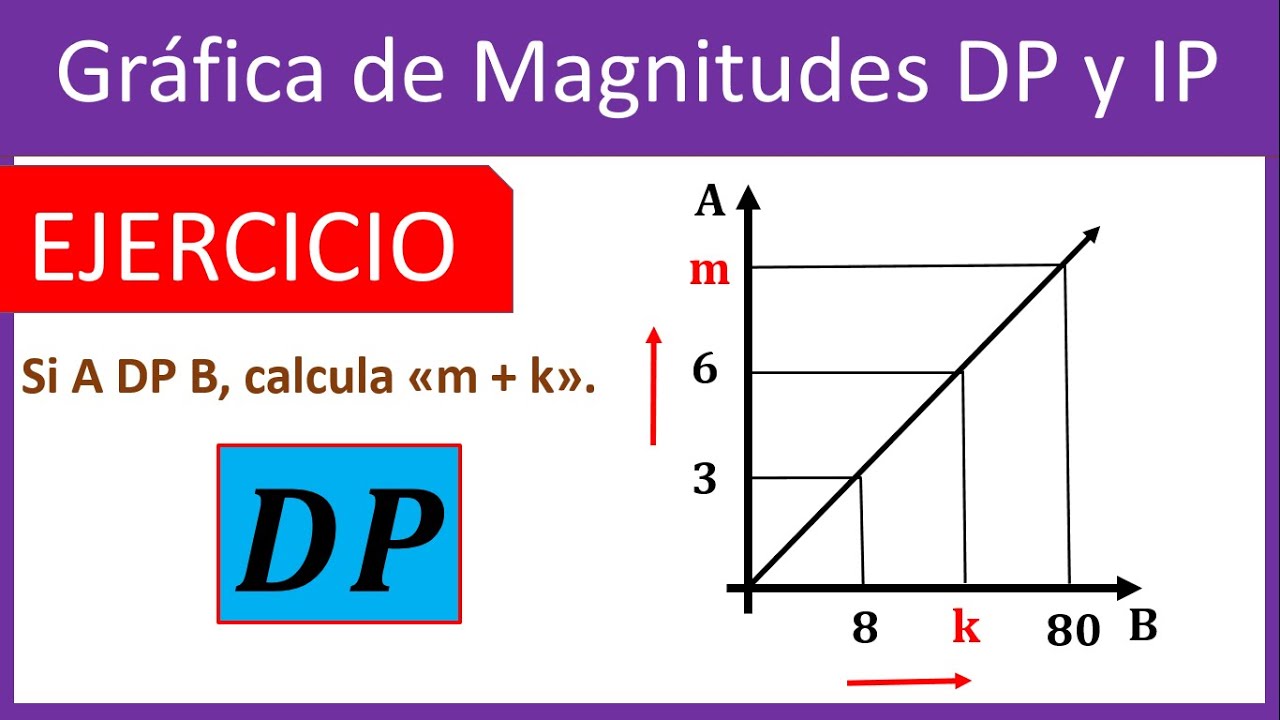 Ejercicios de Gráfica de MAGNITUDES DIRECTAMENTE PROPORCIONAL - YouTube