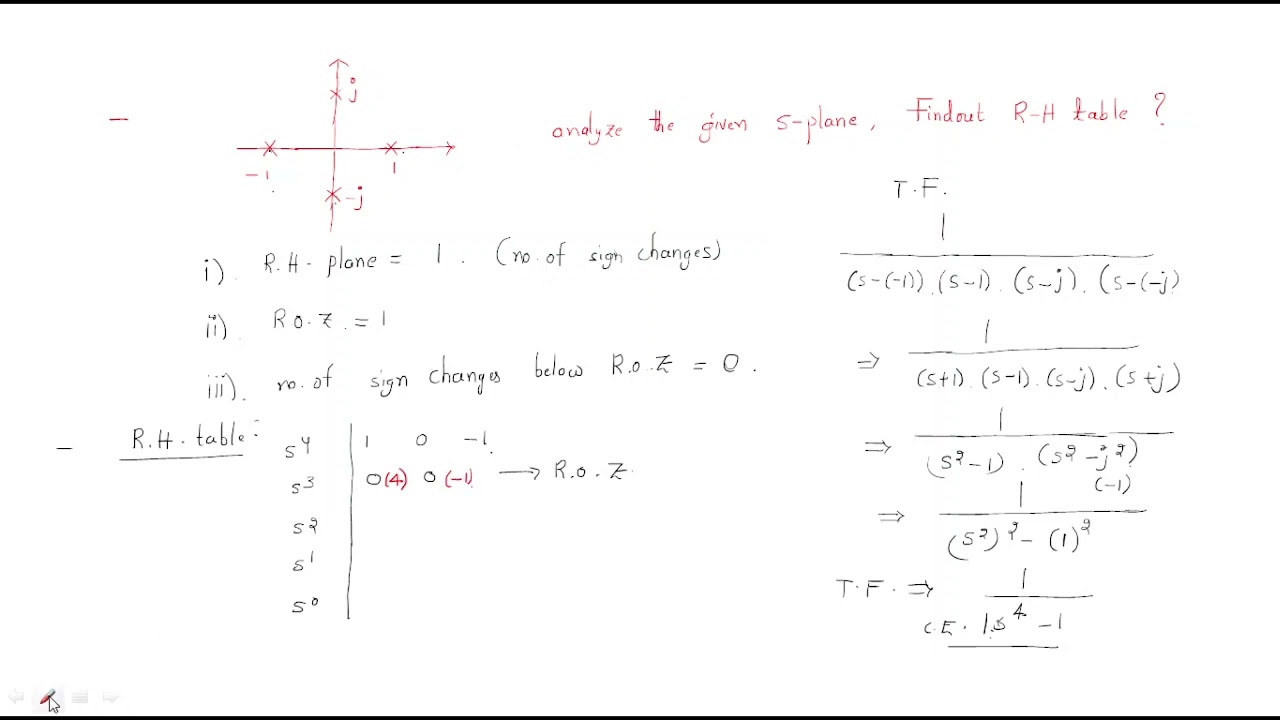 RH criteria | S-plane | Example | Control Systems | Lec-48 - YouTube