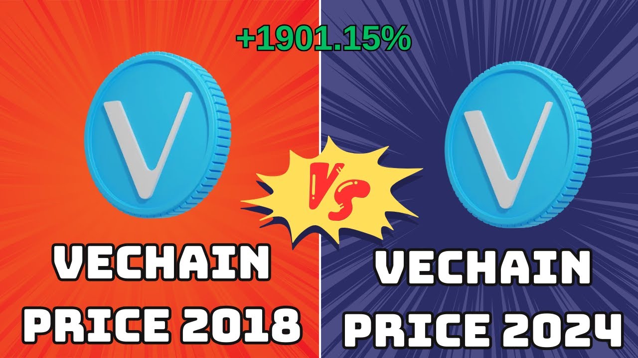 VeChain Price Prediction / VeChain Price History - YouTube