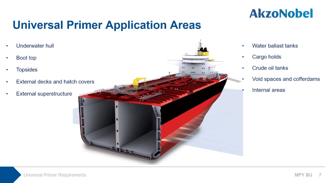 AkzoNobel e-Learning - Universal Primer Range - YouTube