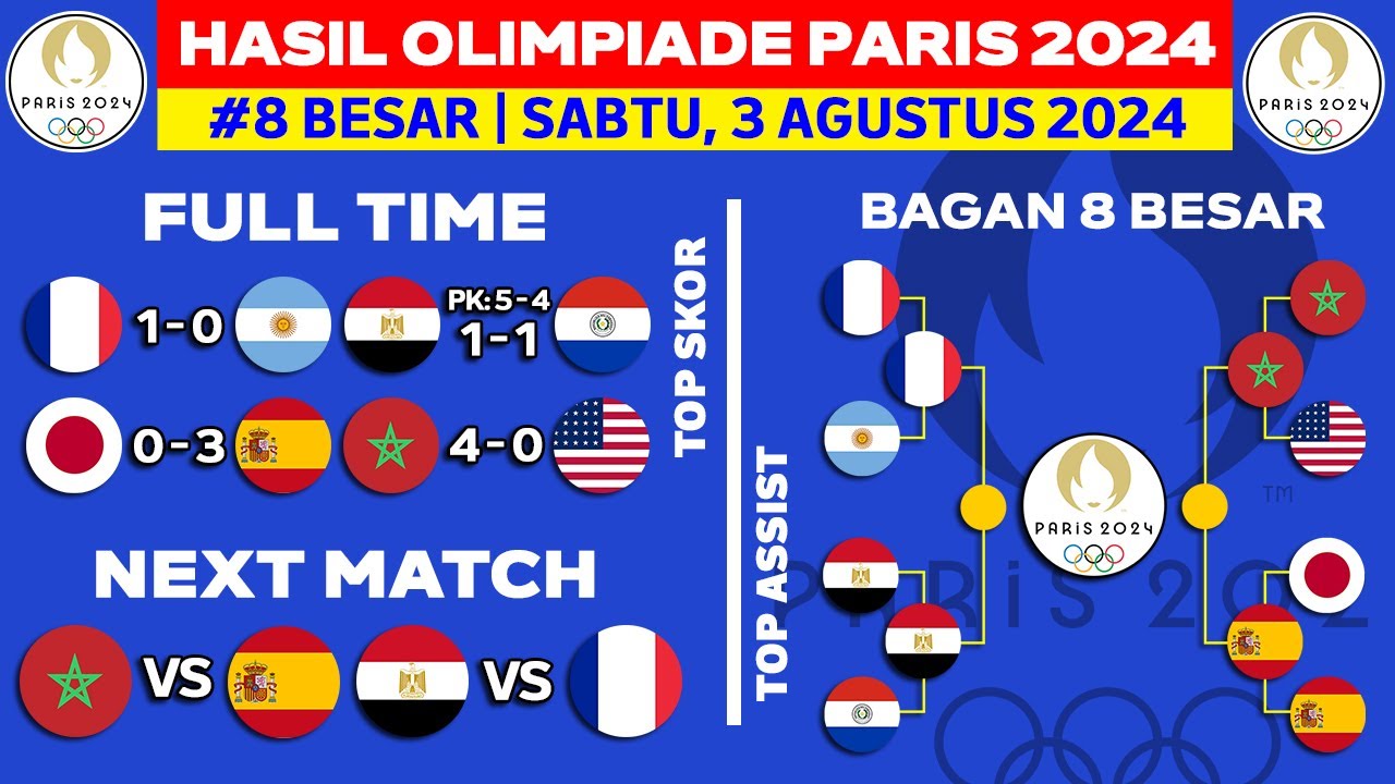 Hasil Olimpiade Paris 2024 - Perancis vs Argentina - Bagan 8 Besar ...