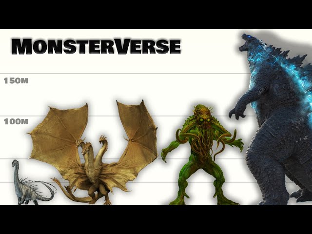 Monster Size Comparison Monsterverse