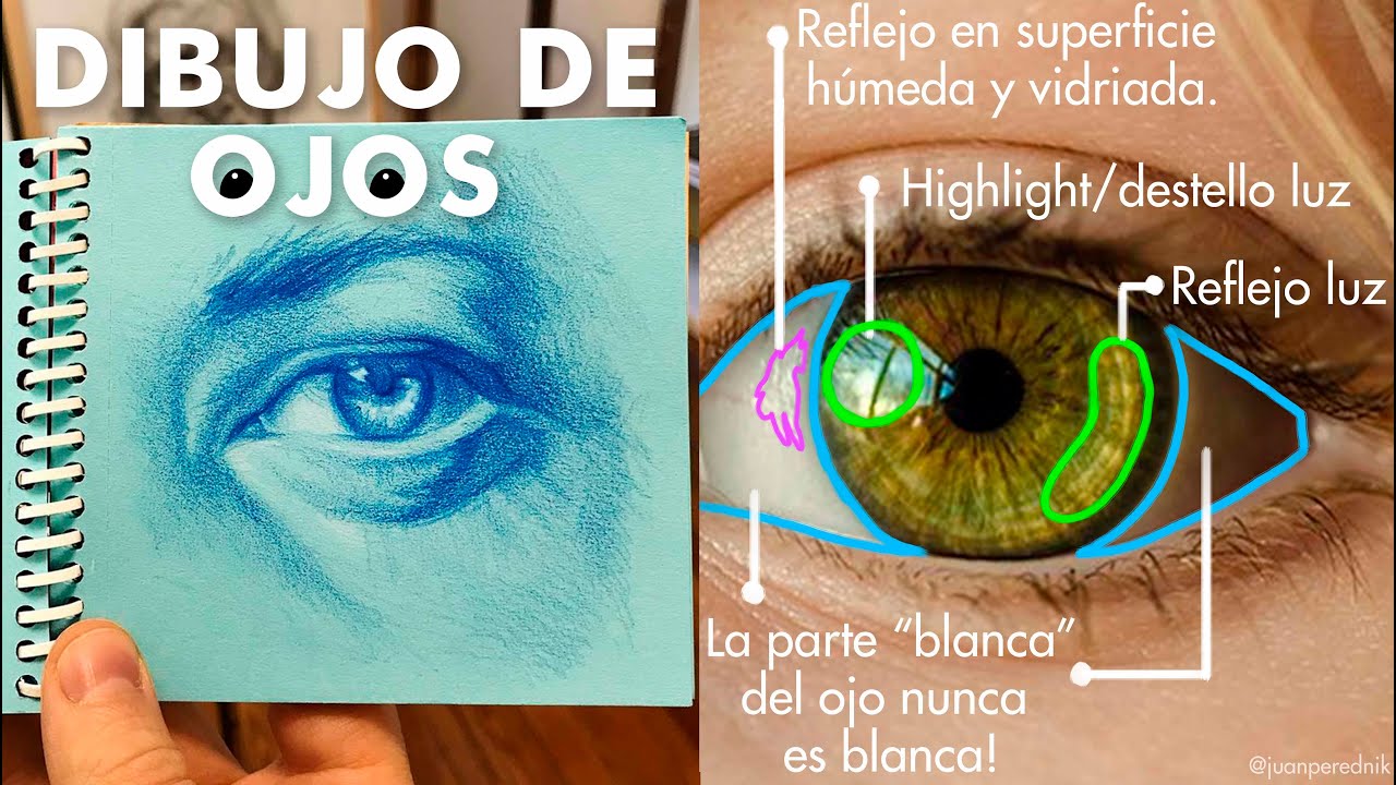 Dibujo De Reflejo De Ojos Pupila De Ojo De Tristeza PNG ,dibujos Ojos