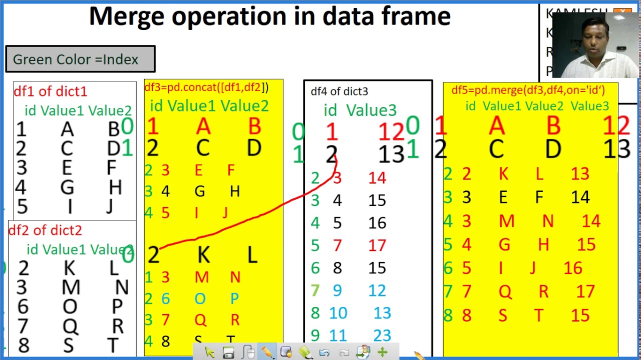 Unit 1 Dataframes Joining Merging And Concatenation Youtube